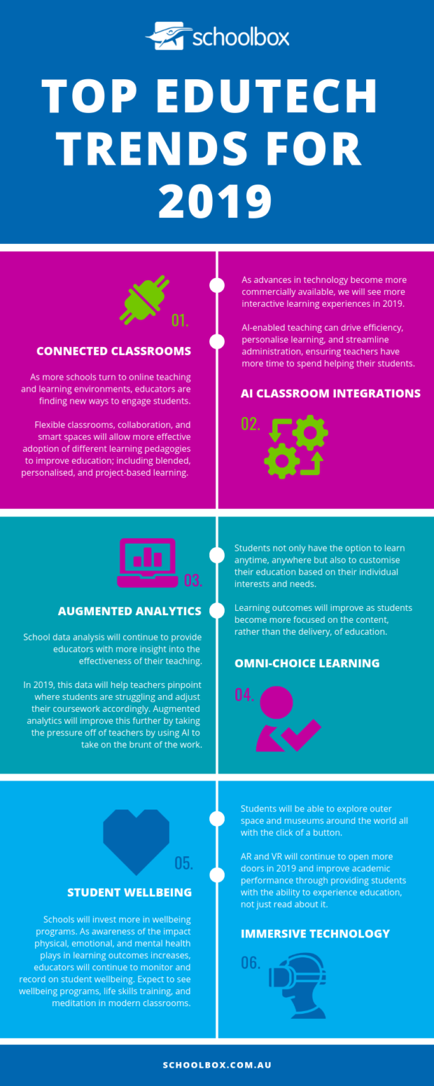 Top EduTech Trends for 2019 - Infographic