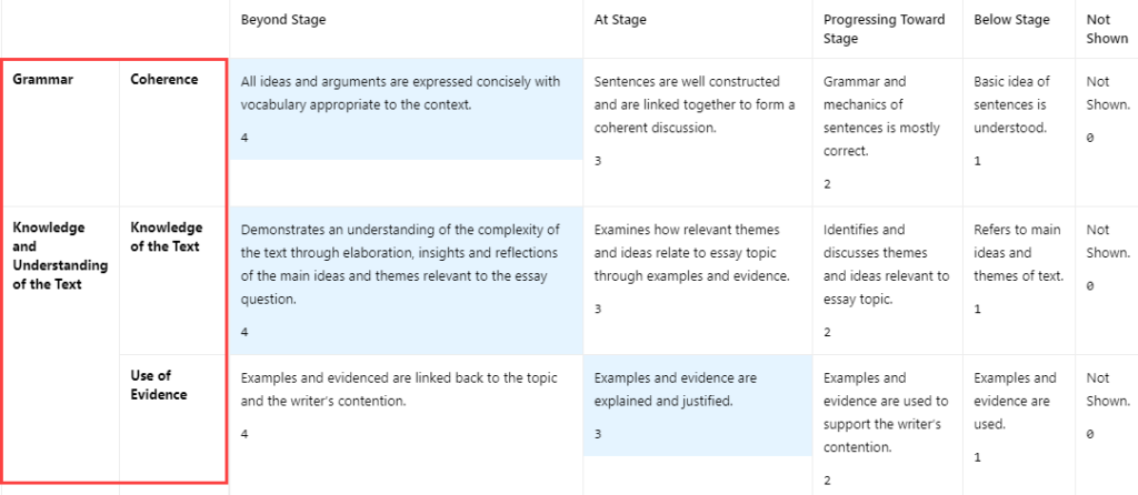 How to Use Rubrics in K–12 Education