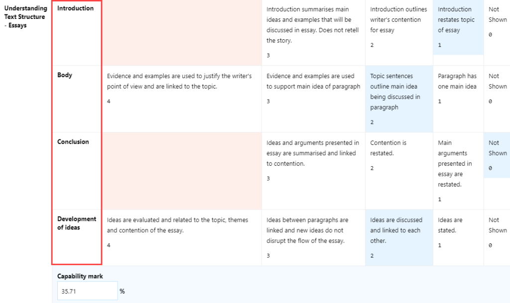 How to Use Rubrics in K–12 Education