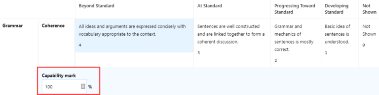 The Impact of Self-Assessment & Self-Reflection on Learning
