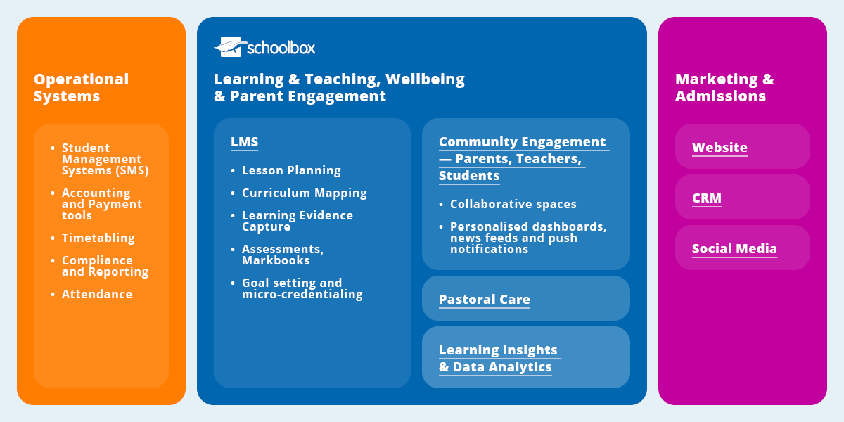 How Asia’s top schools are responding after COVID-19