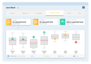 Schoolbox + Intellischool | School Analytics Solution