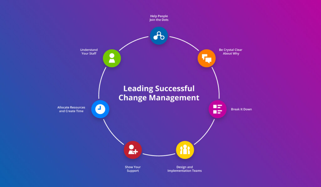 6 Benefits of a Connected School Community